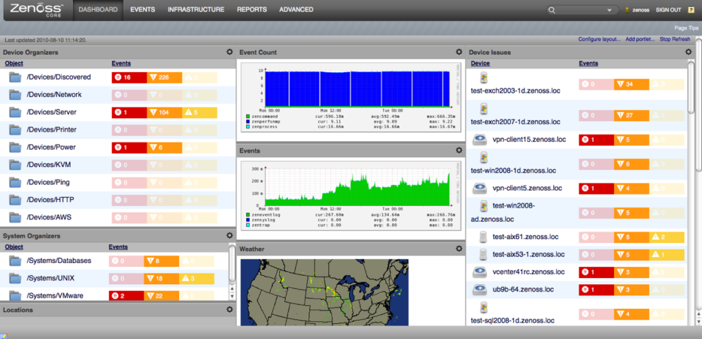 The 7 Best Tools For Open Source Network Bandwidth Monitoring