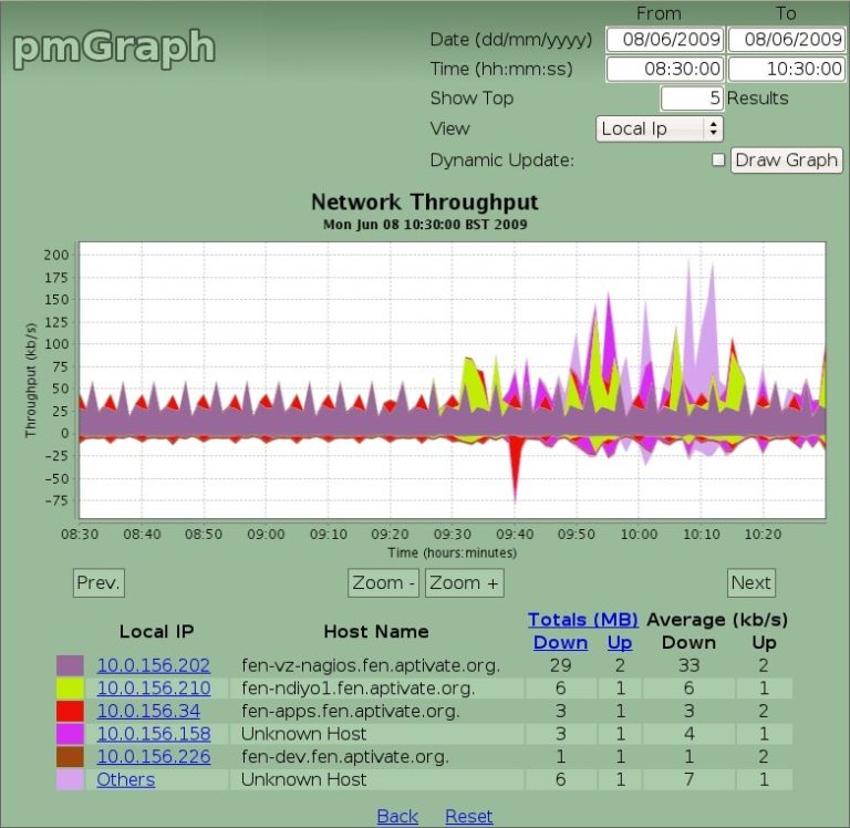 6 Best Open-Source NetFlow Software (FREE)