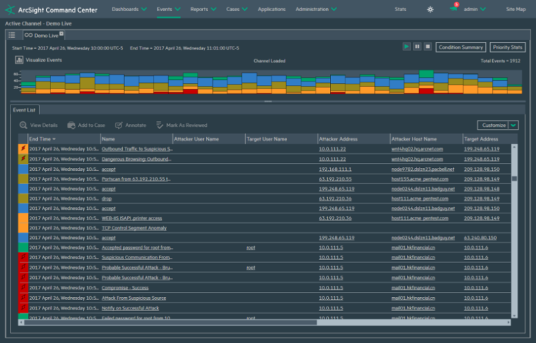 6 Best ITIL Security Management Tools | 2022 | Addictive Tips