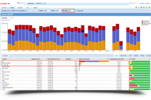 Oracle Performance Tuning: How to Improve Database Performance