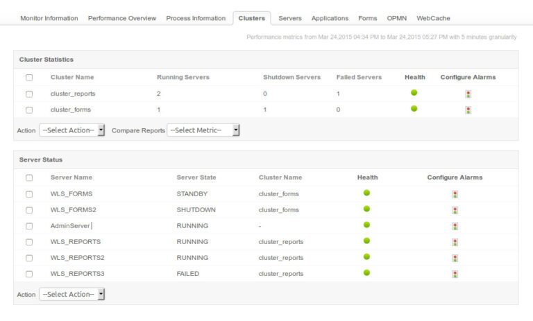 Oracle Performance Tuning: How to Improve Database Performance