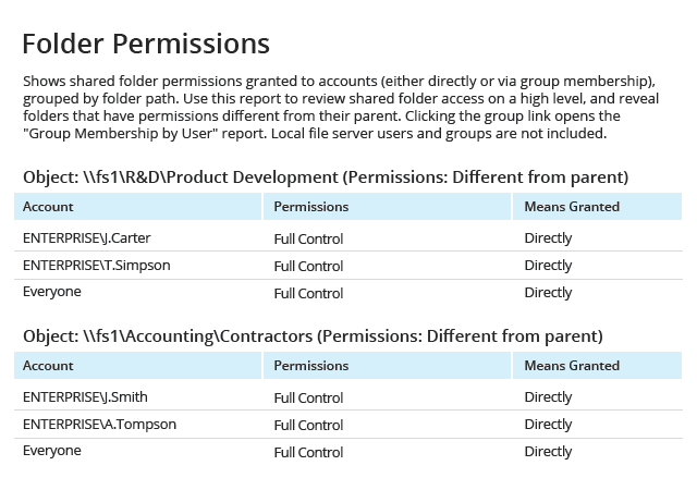 6 Best NTFS Permissions Management Tools + Best Practices