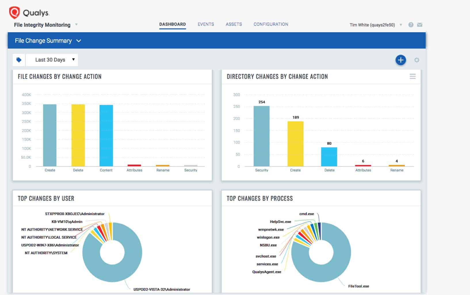 7 Best File Integrity Monitoring Software | REVIEW | 2022 | Addictive Tips