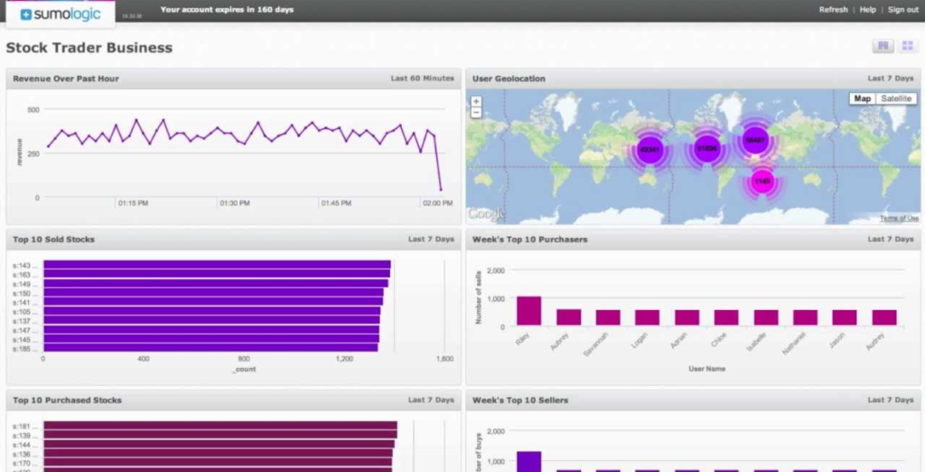 5 Best Cloud Logging Services | 2022 | Addictive Tips