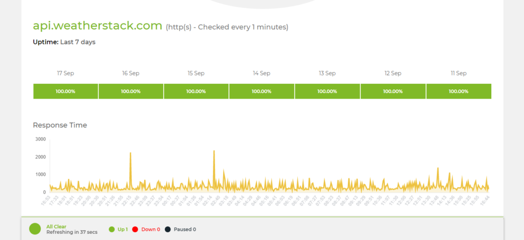 WeatherStack API: Real-time Weather Data for Your Project