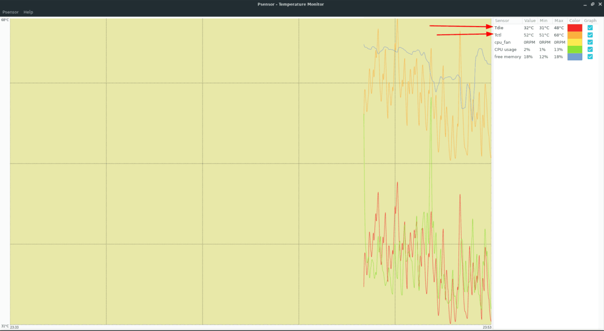 How to check CPU temperature on Linux