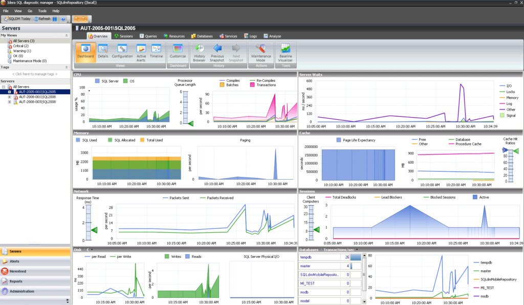 The 6 Best PostgreSQL Monitoring Tool | 2022 | Addictive Tips
