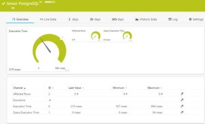 The 6 Best PostgreSQL Monitoring Tool | 2022 | Addictive Tips