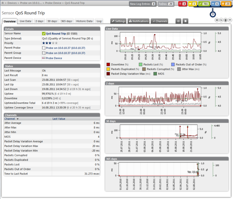 5 Best QoS Testing And Measuring Tools