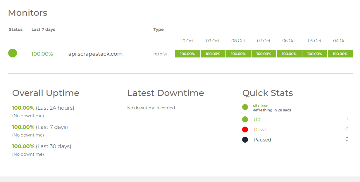 Scrapestack Web Scraping API (Review): Powerful Real-time Engine for Website Scraping