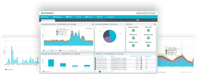 6 Best Web Server Monitoring Tools | Review | 2022 | Addictive Tips
