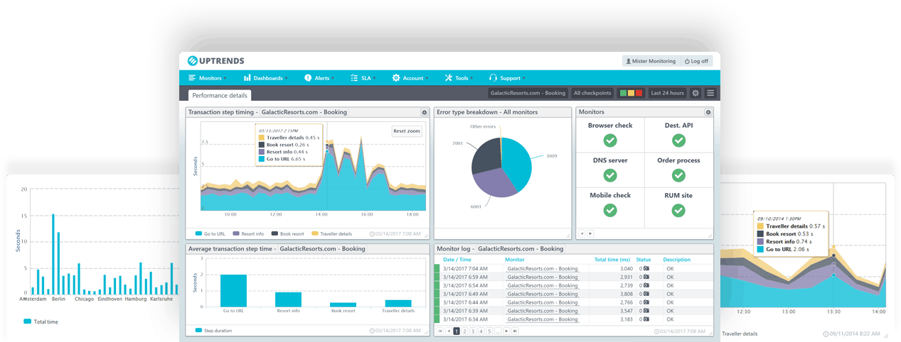 6 Best Web Server Monitoring Tools | Review | 2022 | Addictive Tips