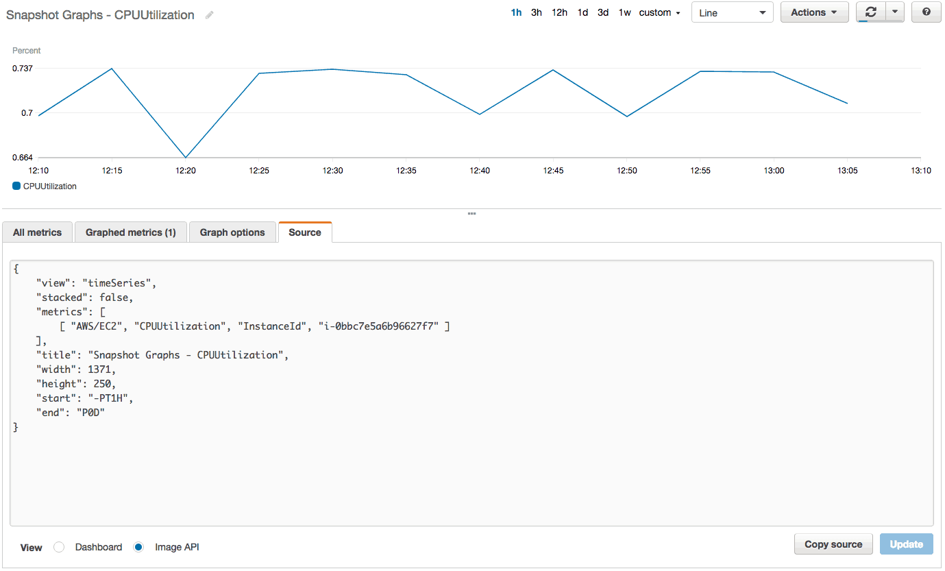 Best 9 AWS Monitoring Tools and Services | 2022 | Addictive Tips