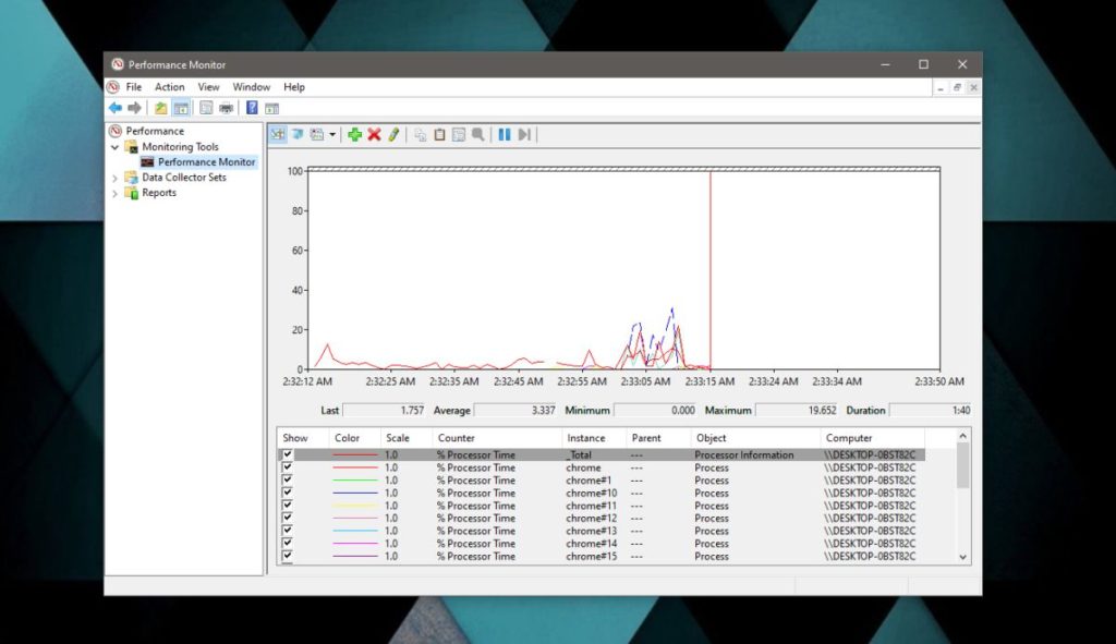 How To Monitor Cpu Usage Of An App On Windows 10 0323