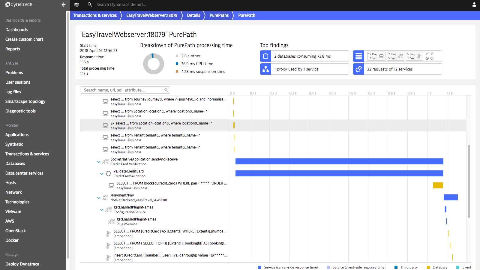 Containerization Explained: Best Container Monitoring Tools & Solutions ...