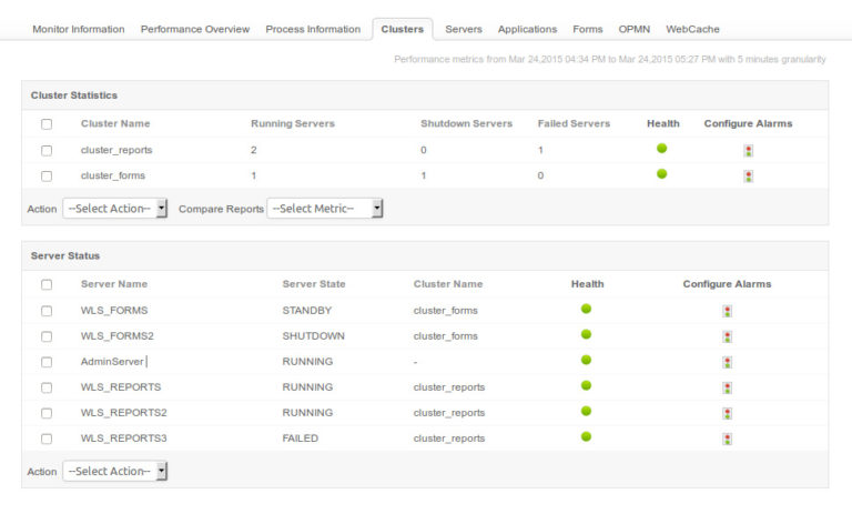 IBM WebSphere Application Server | Best Monitoring Tools | 2022 IBM WebSphere Application Server | Best Monitoring Tools | 2022
