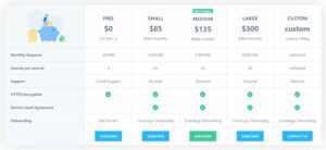 Forget Google Maps - Get More from Geocode API for Less (REVIEW)