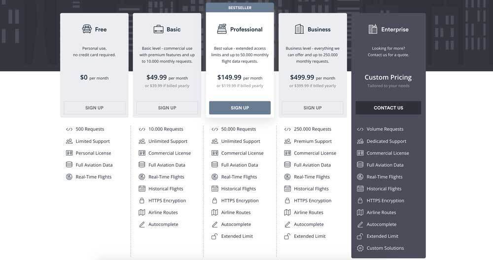 the Aviationstack API review: current and historical flight data