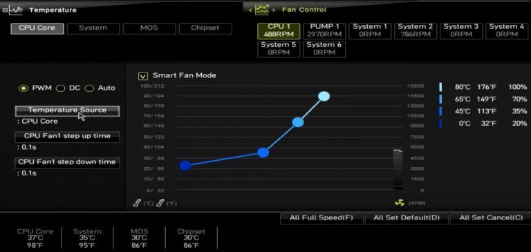 Optimizing PC Performance: A Guide to Controlling Fan Speed
