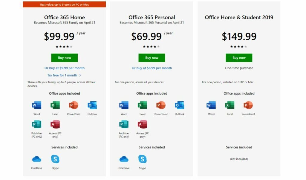 How Microsoft 365 Affects your Office 365 subscription