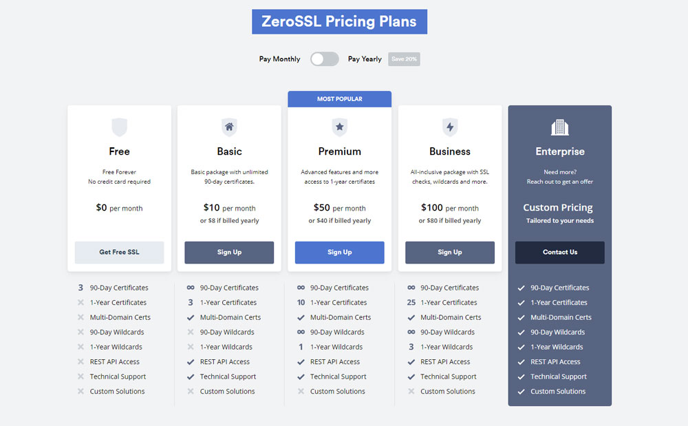 Zerossl Affordable Ssl Certificate Creation And Management Rest Api