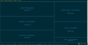 How to use Diskonaut to find disk usage on Linux