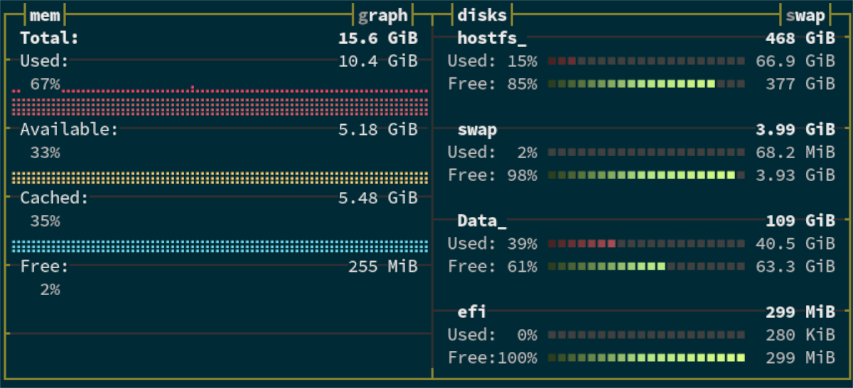 How To Manage Linux System Resources In Style With Bpytop