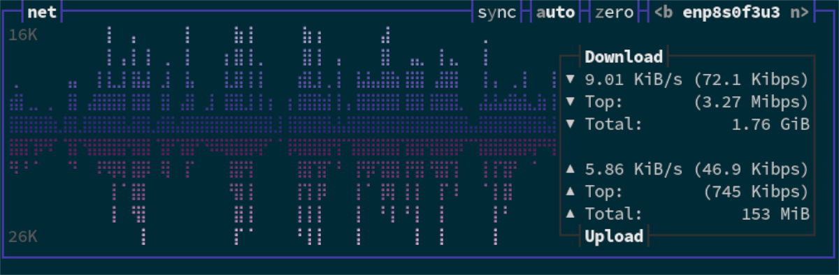 How To Manage Linux System Resources In Style With Bpytop