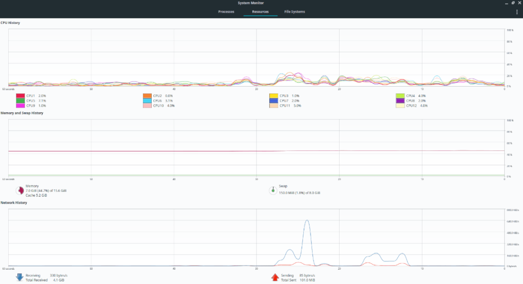 How to use Gnome System Monitor on Linux