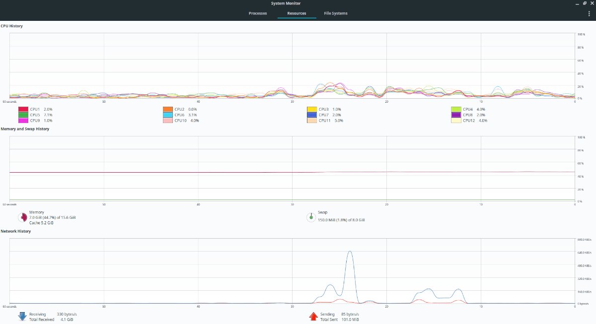 How to use Gnome System Monitor on Linux