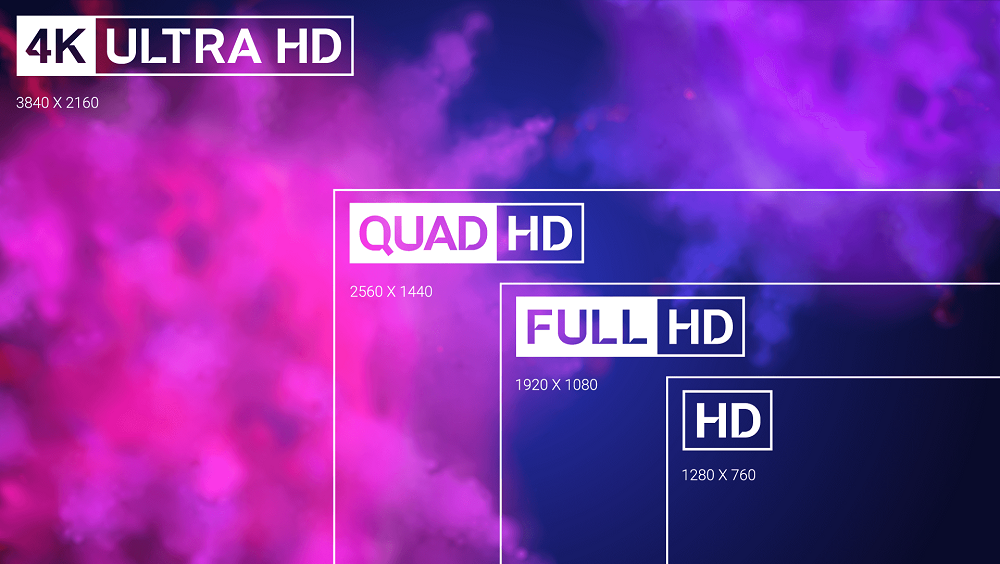 Best Monitor Resolution For Gaming 720p Vs 1080p Vs 1440p Vs 2K Vs 4K