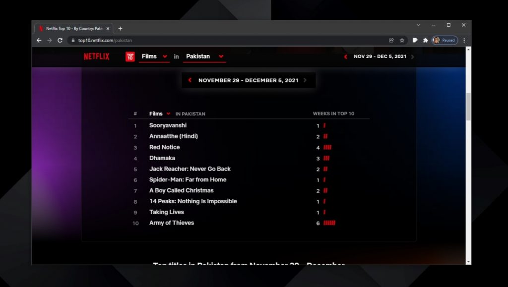 Como ver os 10 melhores títulos da Netflix em todo o mundo - TecnoGuia