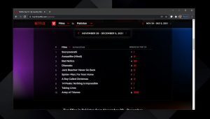 How see the Netflix Top 10 titles around the world