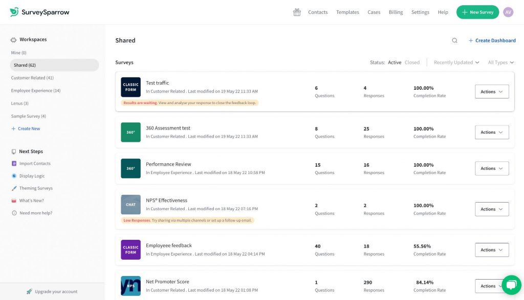 SurveySparrow - Omnichannel Marketing - AddictiveTips 2022