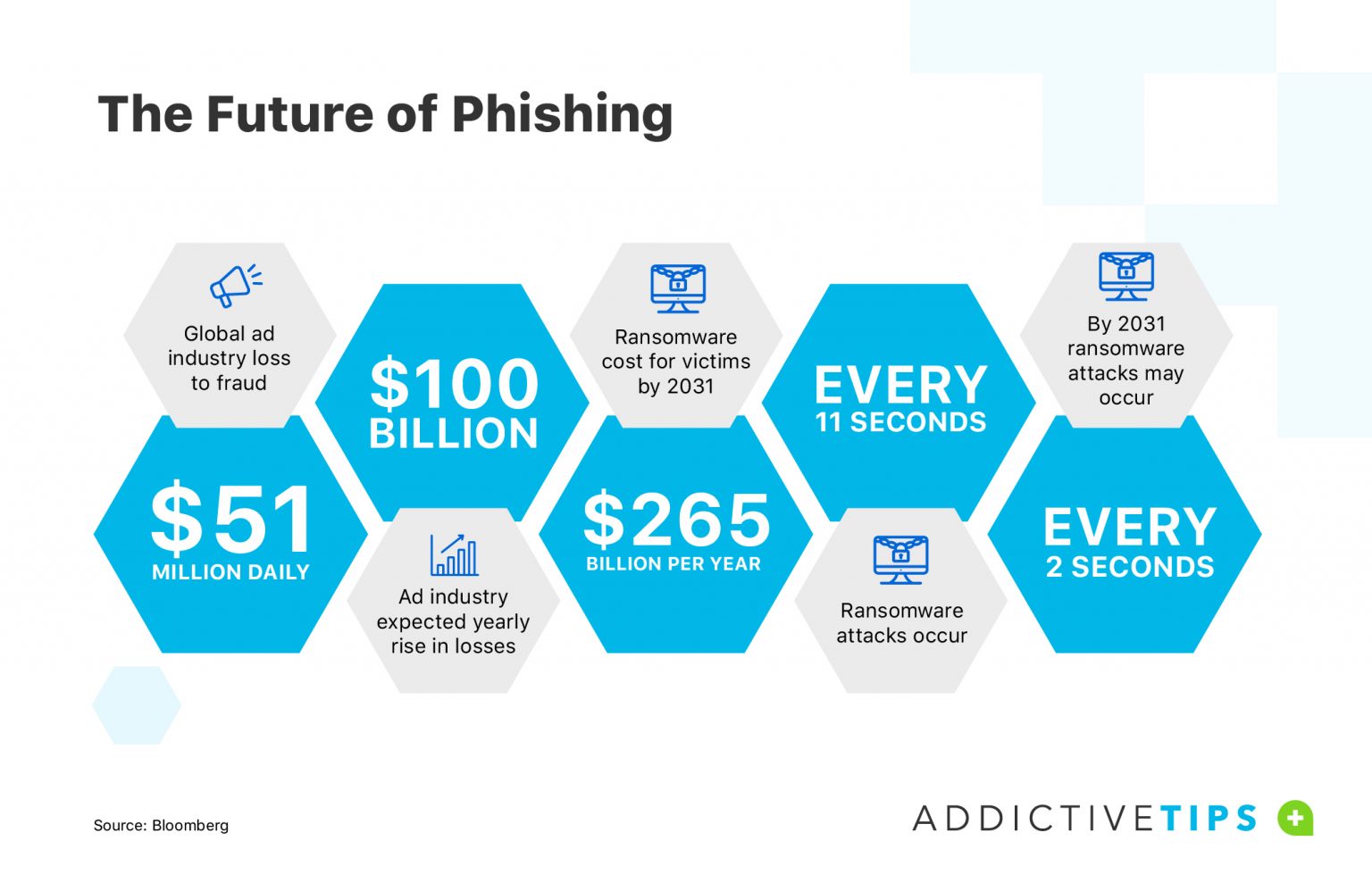 Phishing Scams and Trends 2023 : How to prevent attacks | AddictiveTips