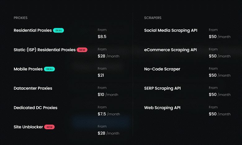Smartproxy in 2023: A Comprehensive Review and Evaluation