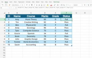How to Use IF Function in Excel