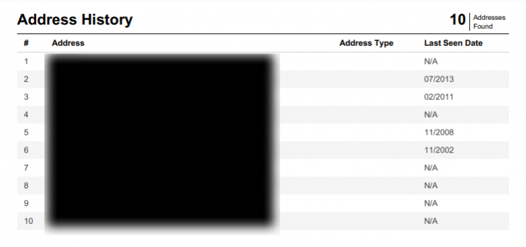 How to Find Someone’s Address Online (Legal Methods)